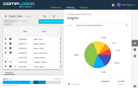 Compensation Management - Google | CompLogix