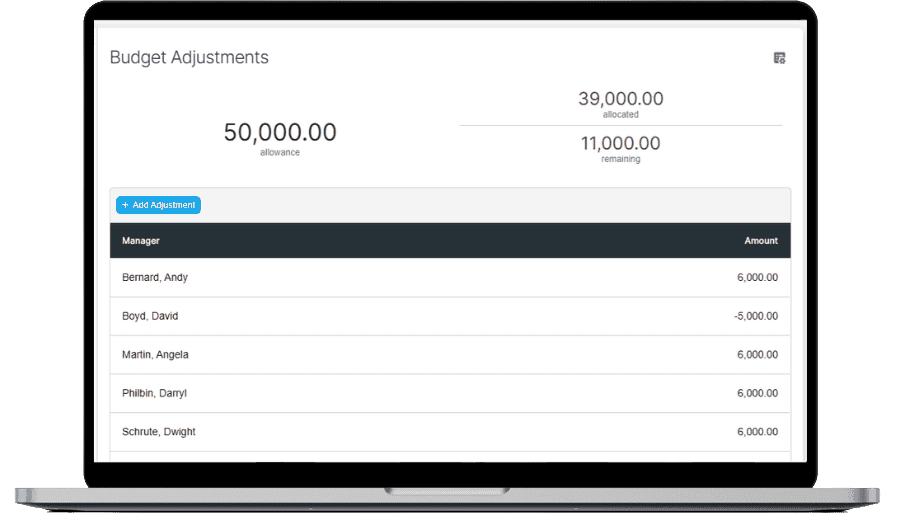 Budget Adjustments | CompLogix